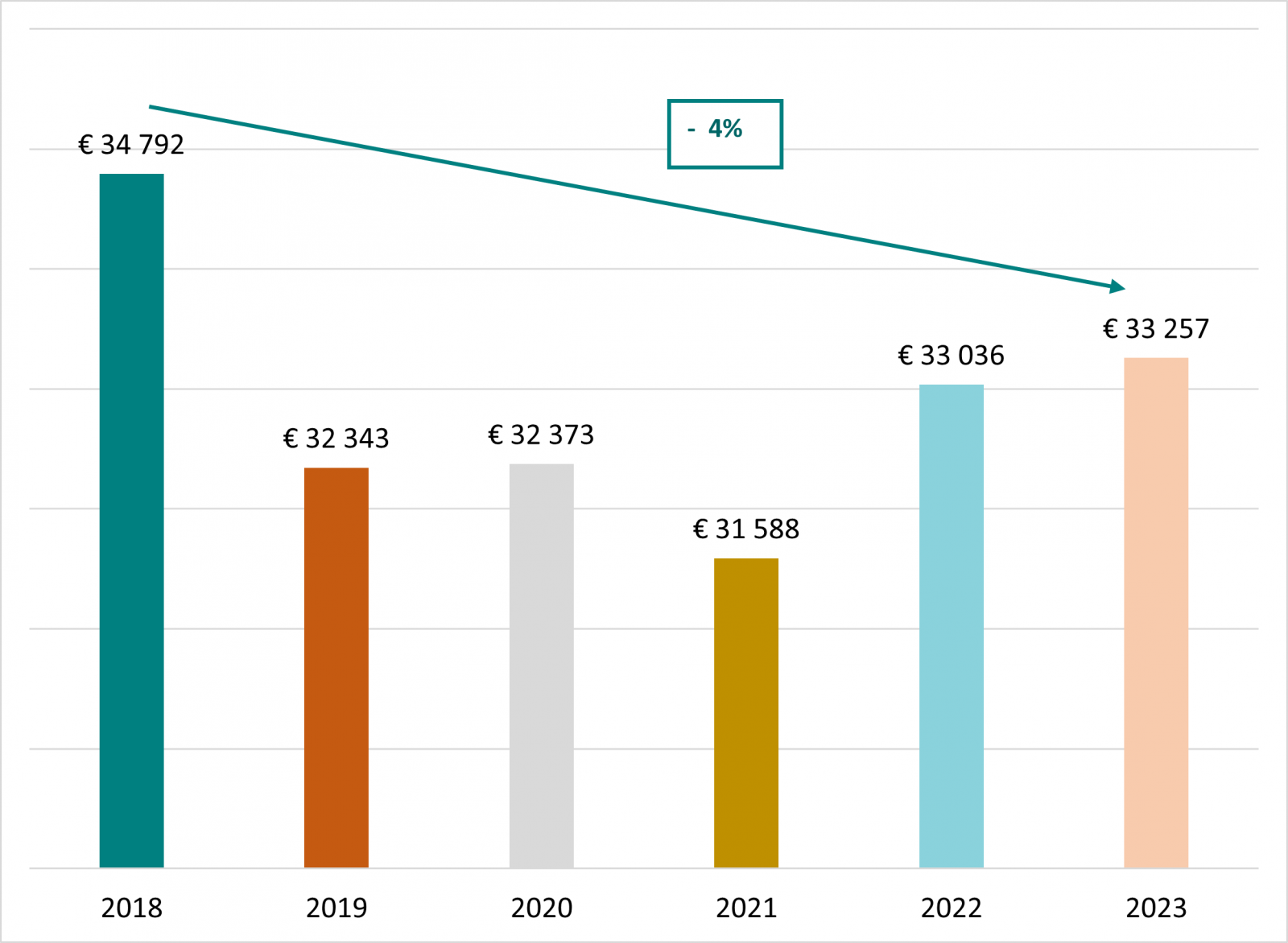 Tarifs de distribution | CWAPE