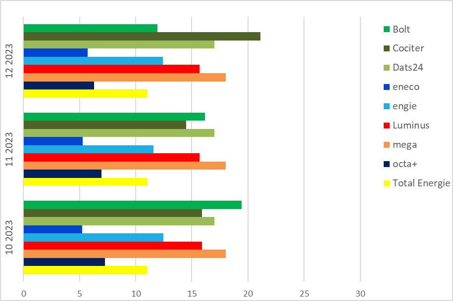 Je choisis un fournisseur | CWAPE
