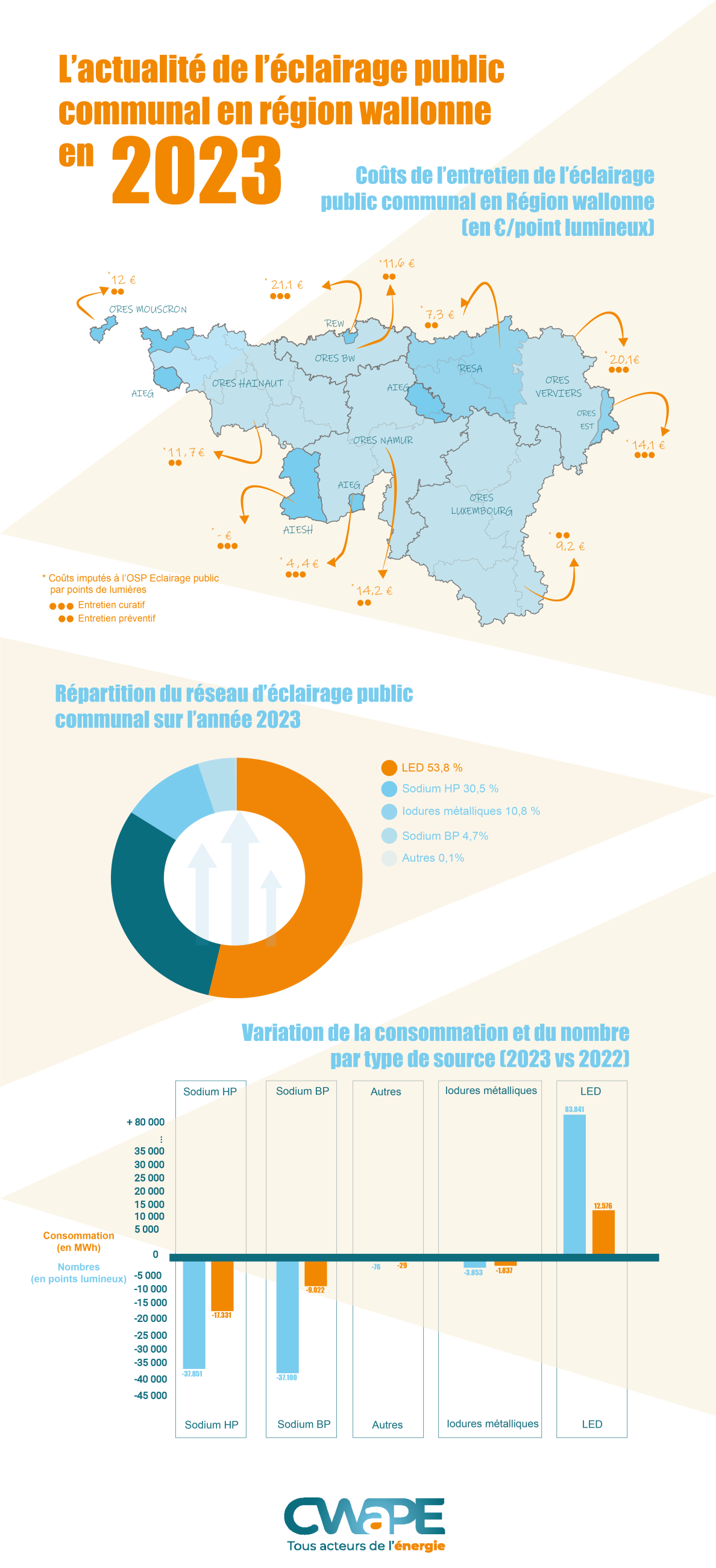 Eclairage public | CWAPE