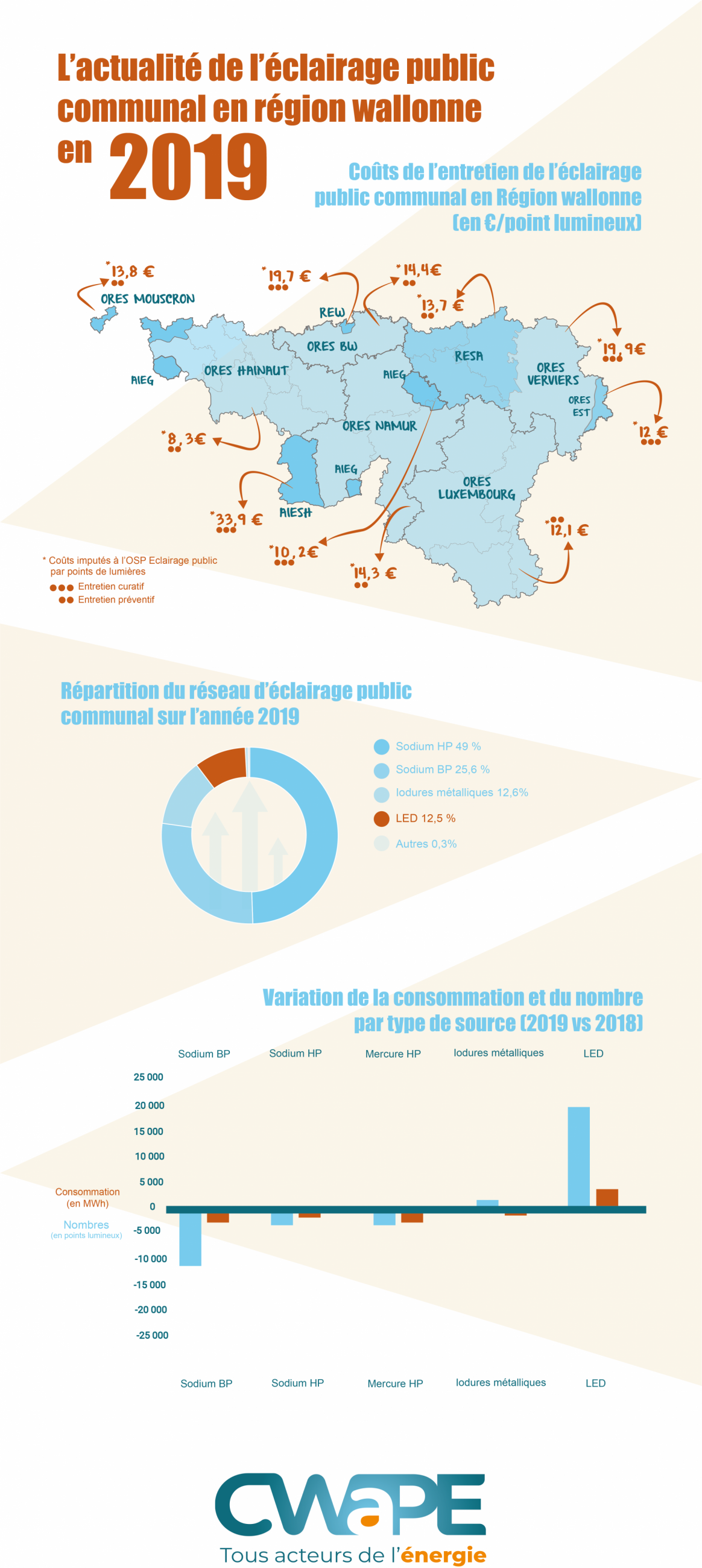 Eclairage public | CWAPE